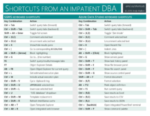 Shortcuts Cheat Sheet - SSMS & Windows - Andy M Mallon - AM²