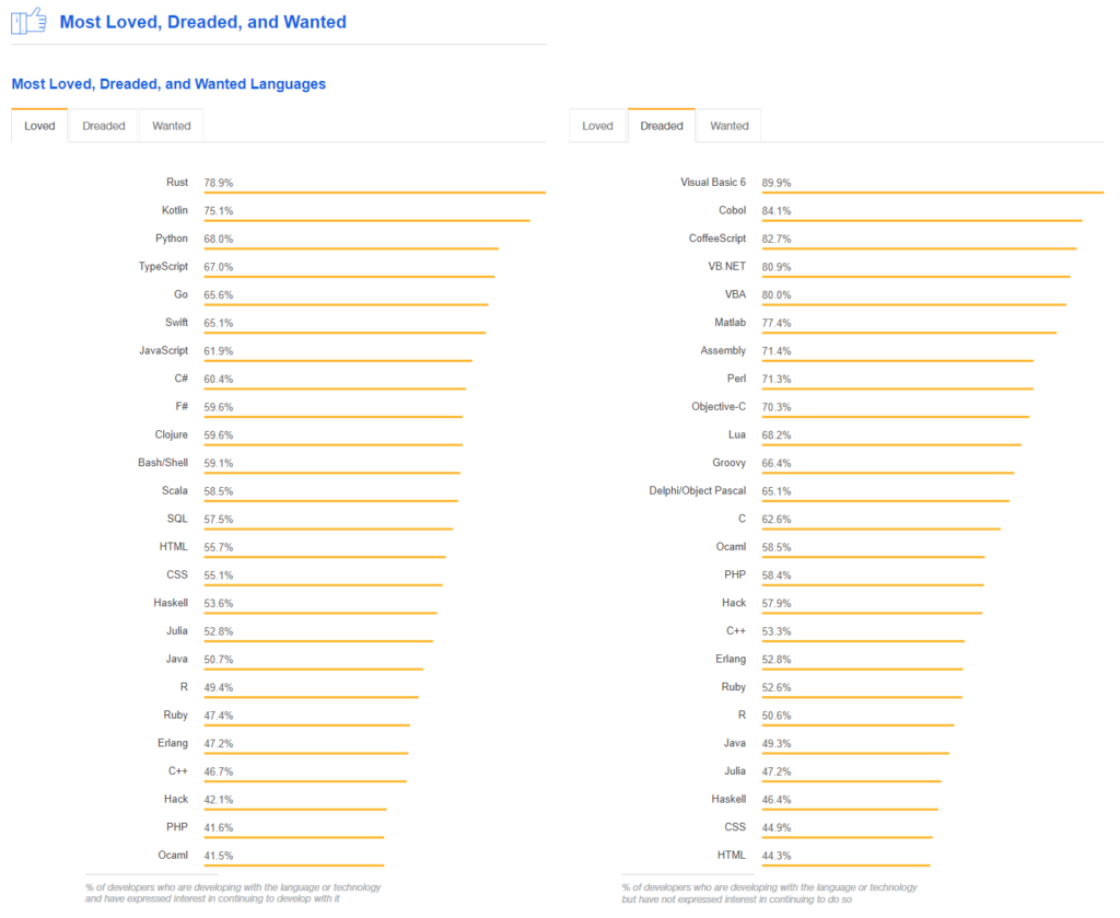 SQL: A love story - Andy M Mallon - AM²
