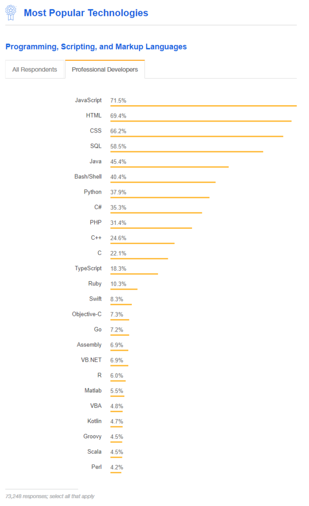 SQL: A love story - Andy M Mallon - AM²